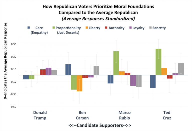 Blog | The Righteous Mind